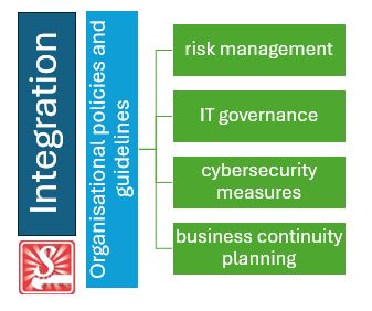 Understanding Organisational Policies and Guidelines in an ICT-focused ...