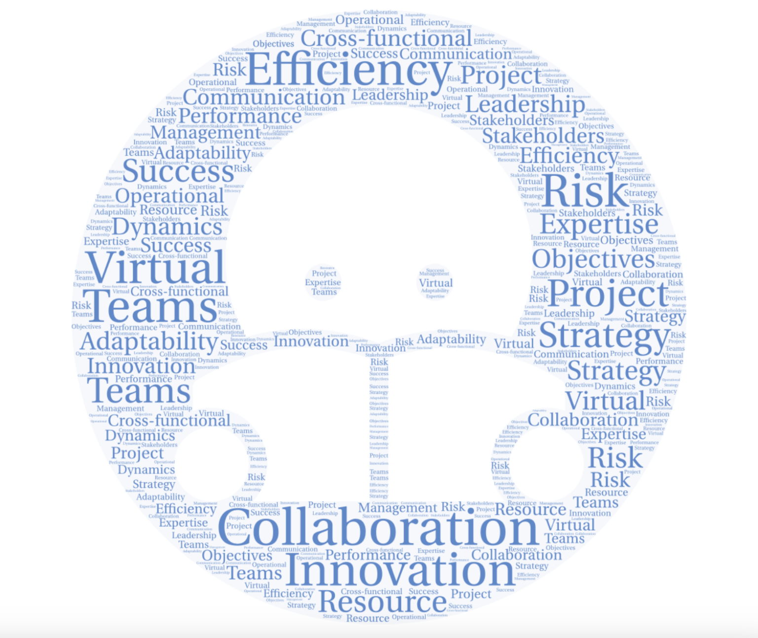 29. Understanding Work Teams in Operational Plans: A Comprehensive ...