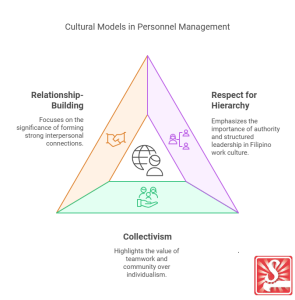 Theoretical Models of Culture in Managing Offshore Work Teams - Skillmaker