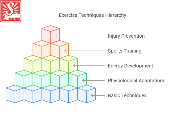 Mastering Exercise Techniques in Strength and Conditioning Instruction ...