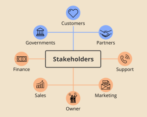 26. Understanding Stakeholders in Operational Plans - Skillmaker