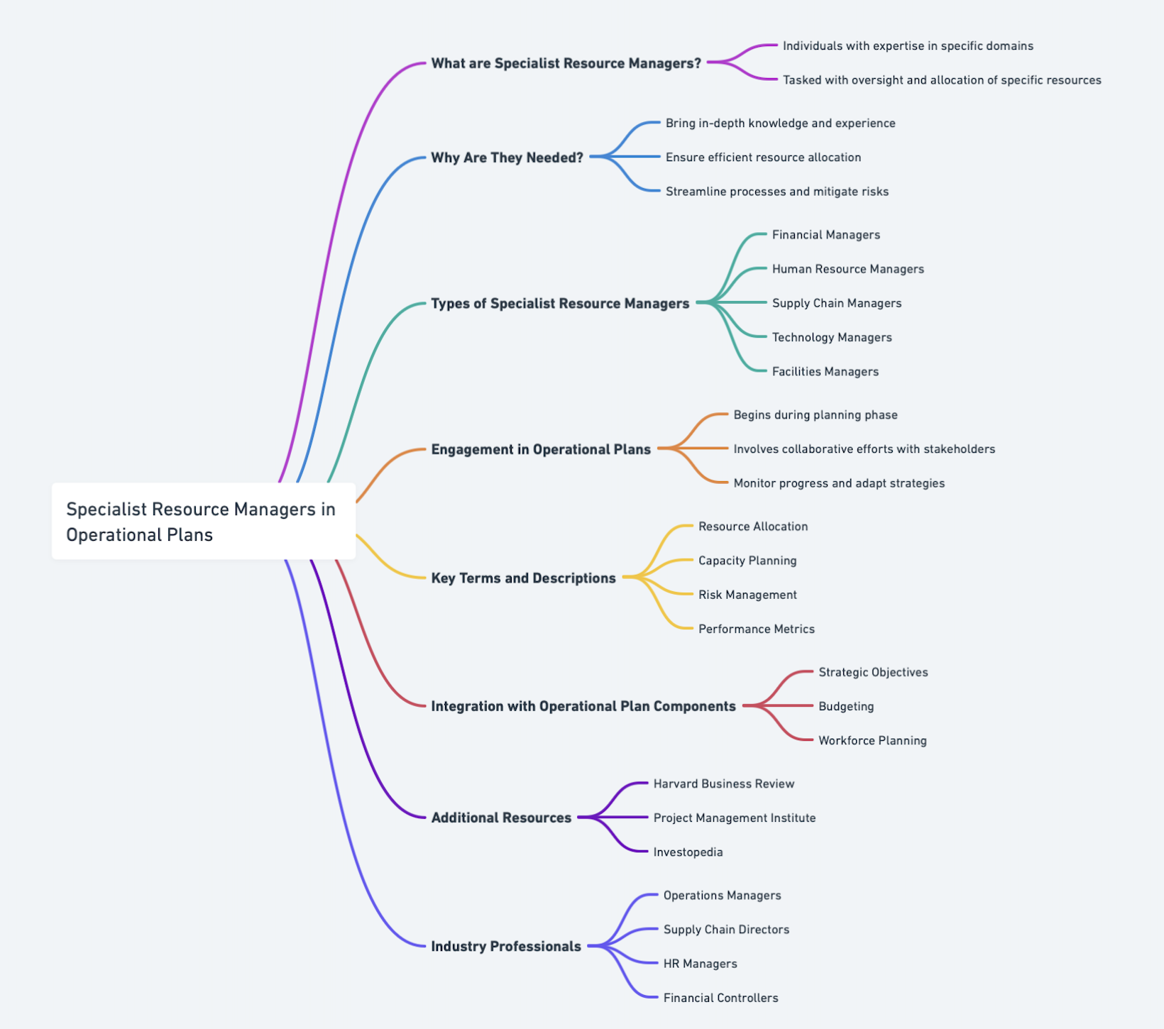 25. Understanding Specialist Resource Managers in Operational Plans ...