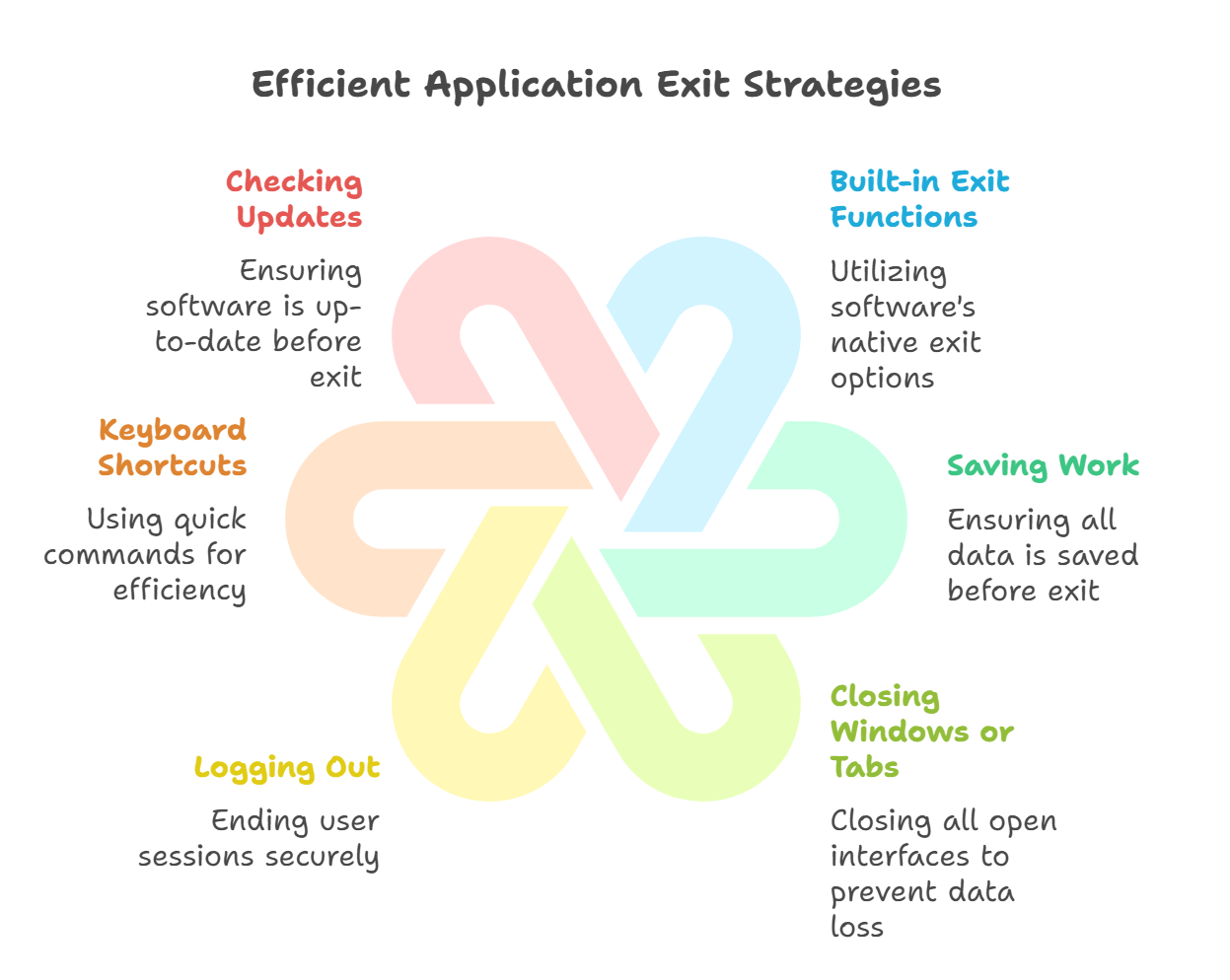 How to Efficiently Exit Application in Business Software - Skillmaker