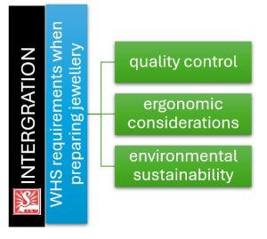 Understanding Work Health and Safety (WHS) Requirements When Preparing ...